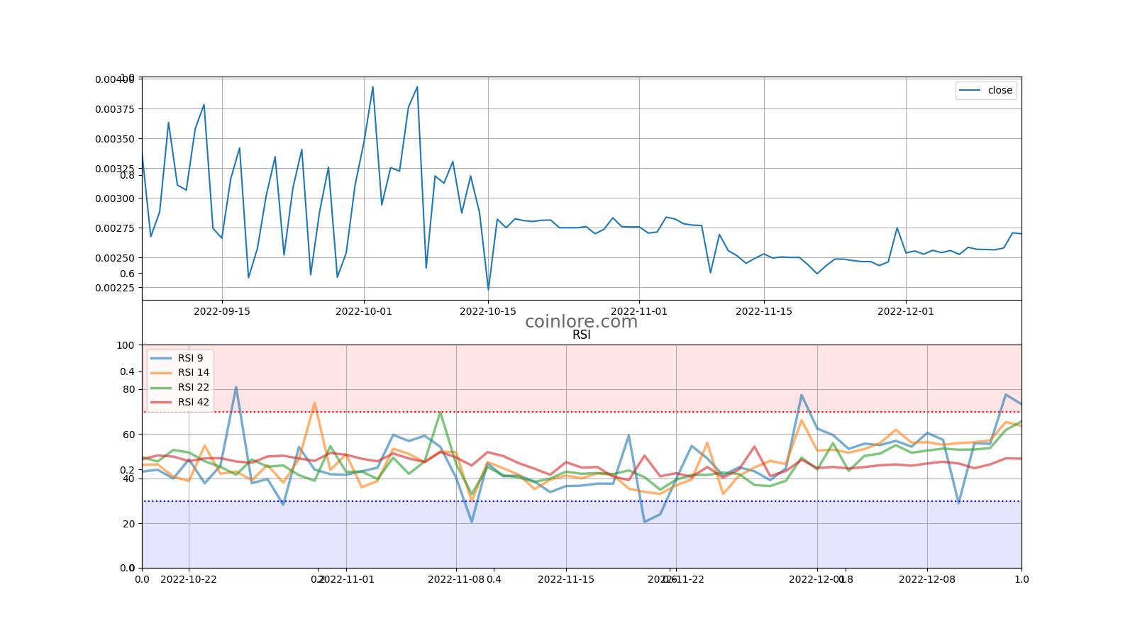 Iconic RSI indicator