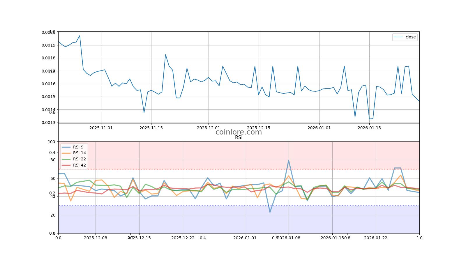 Iconic RSI indicator