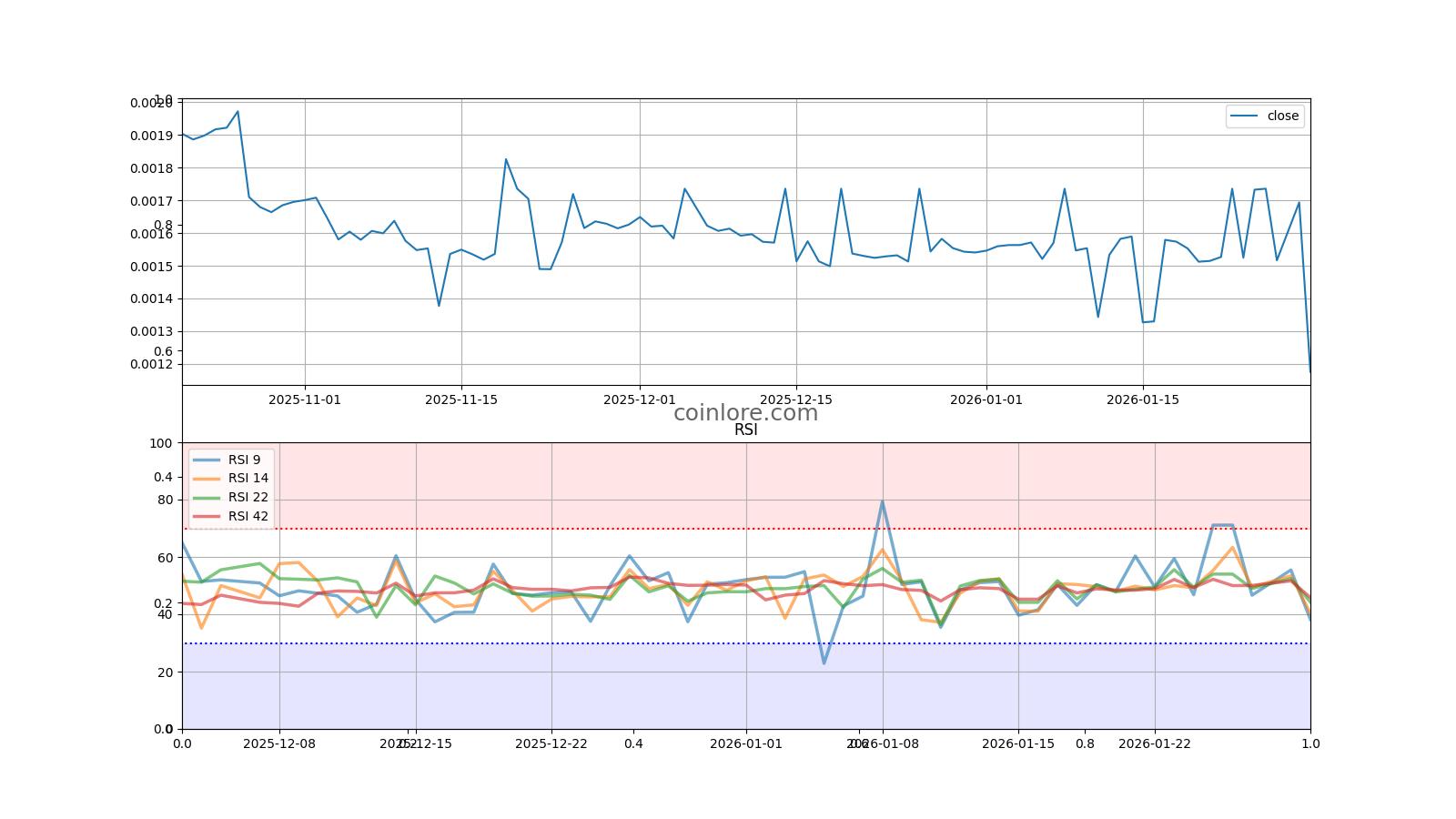 Iconic RSI indicator