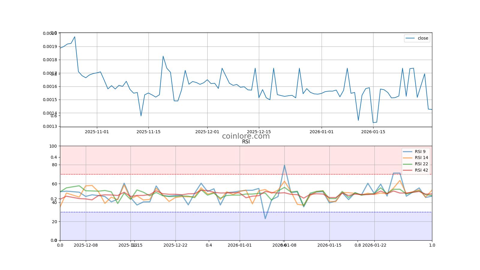 Iconic RSI indicator