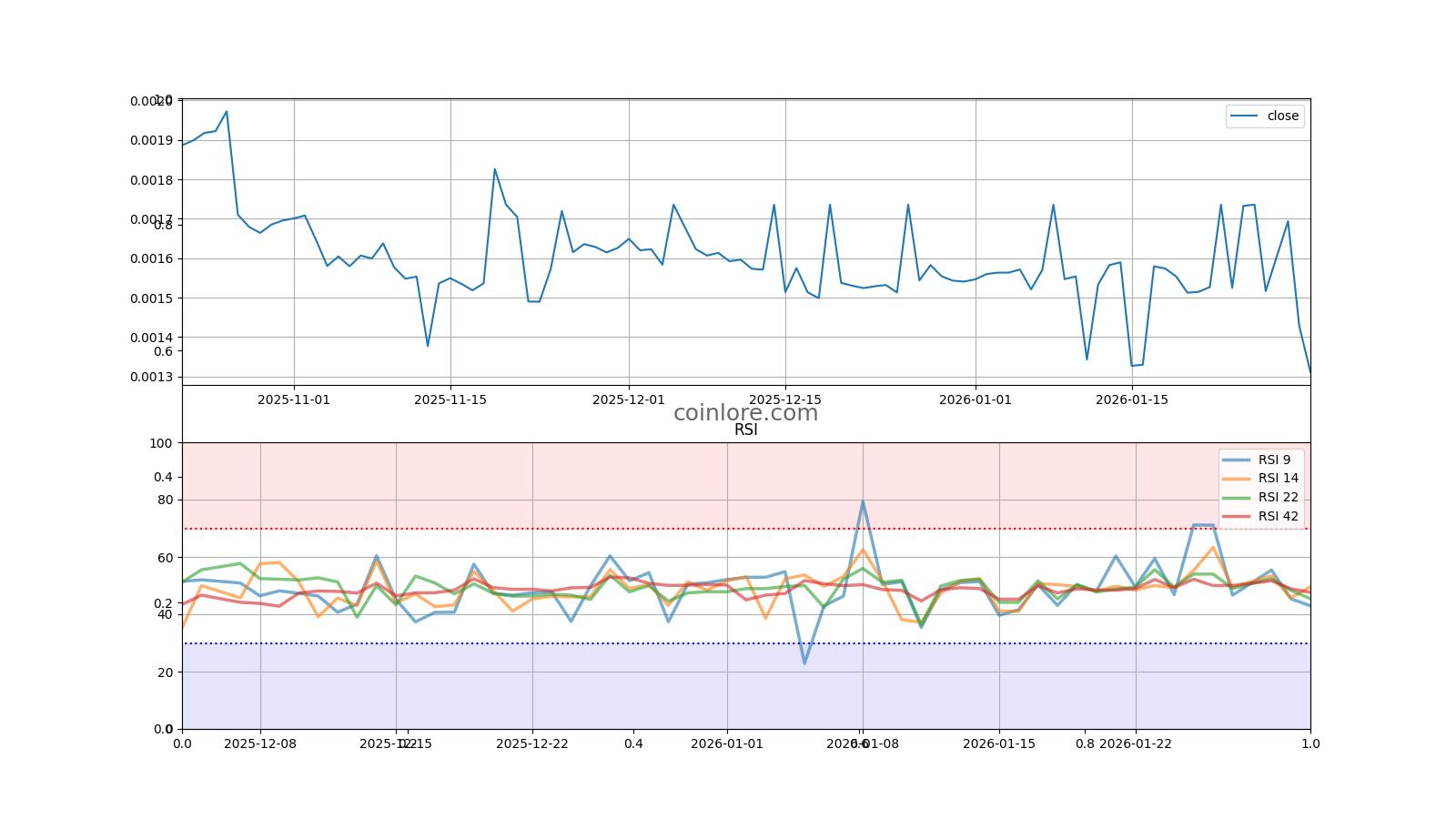 Iconic RSI indicator