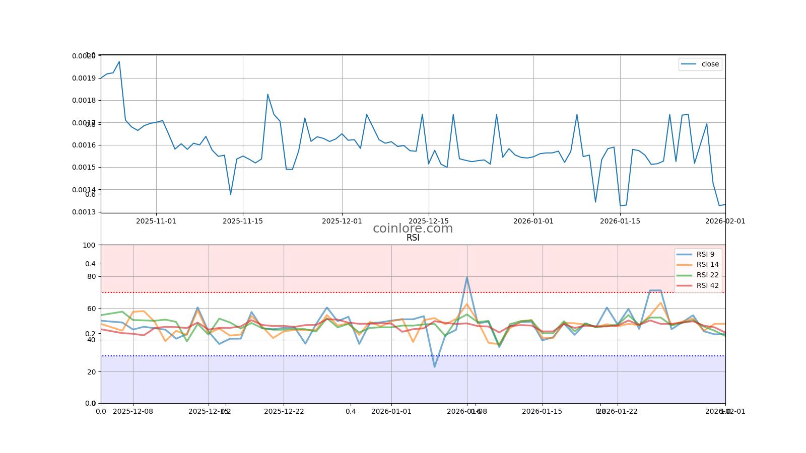 Iconic RSI indicator