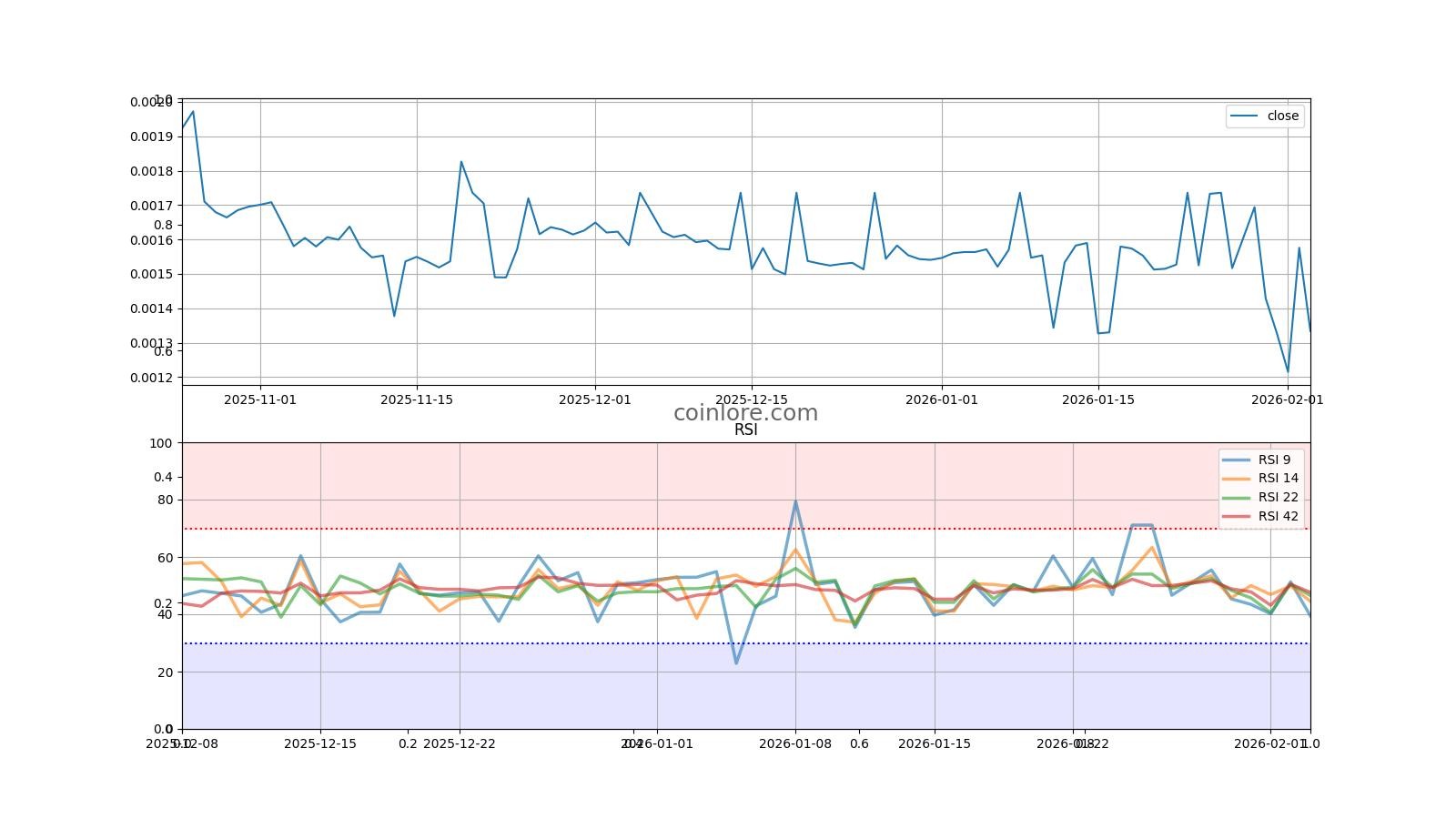 Iconic RSI indicator