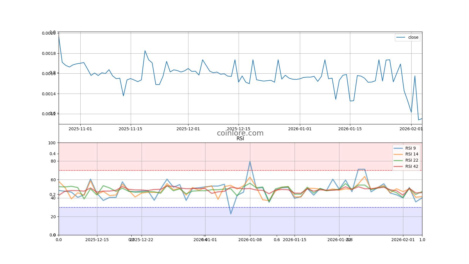 Iconic RSI indicator