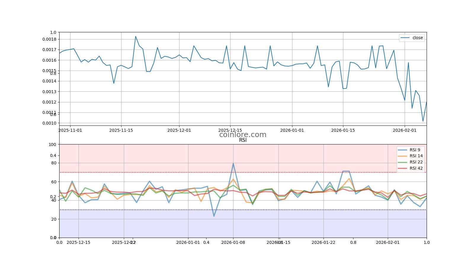 Iconic RSI indicator