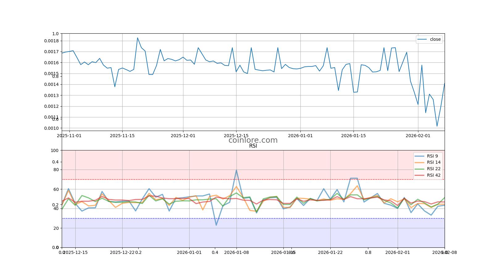 Iconic RSI indicator