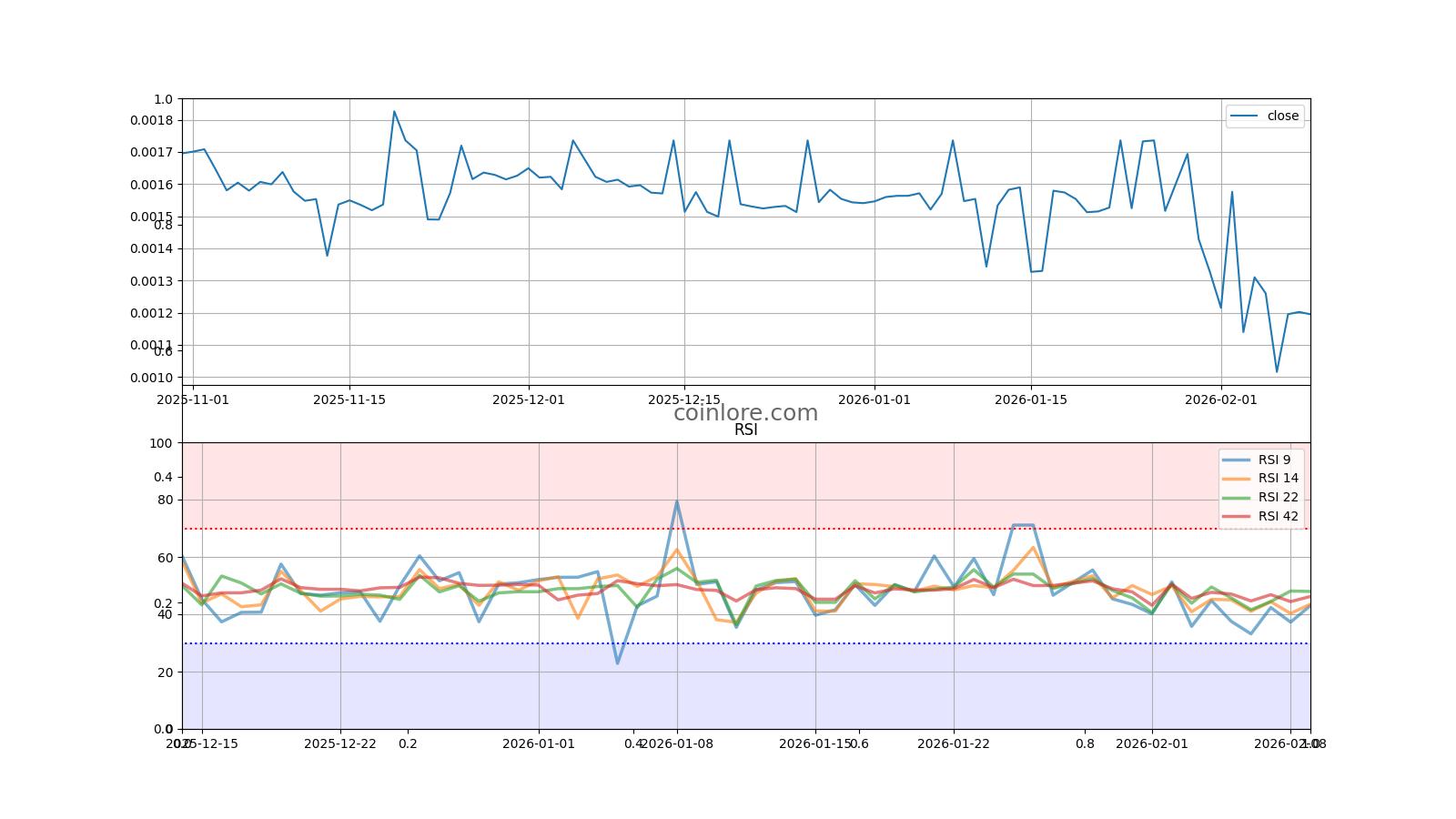 Iconic RSI indicator