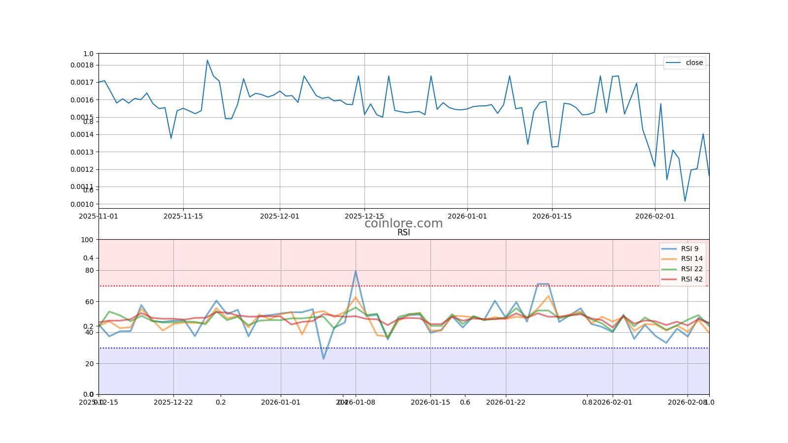 Iconic RSI indicator