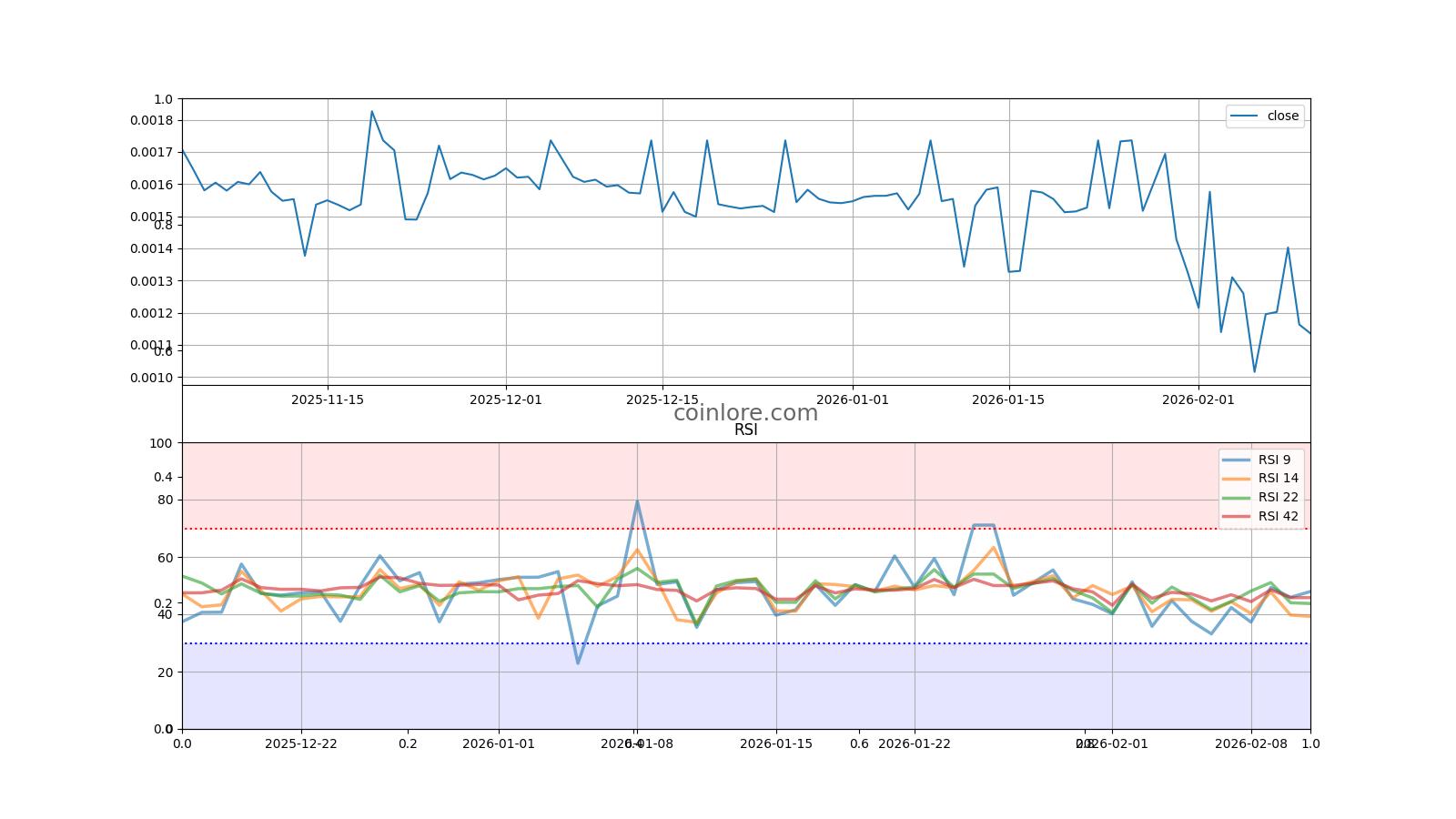 Iconic RSI indicator