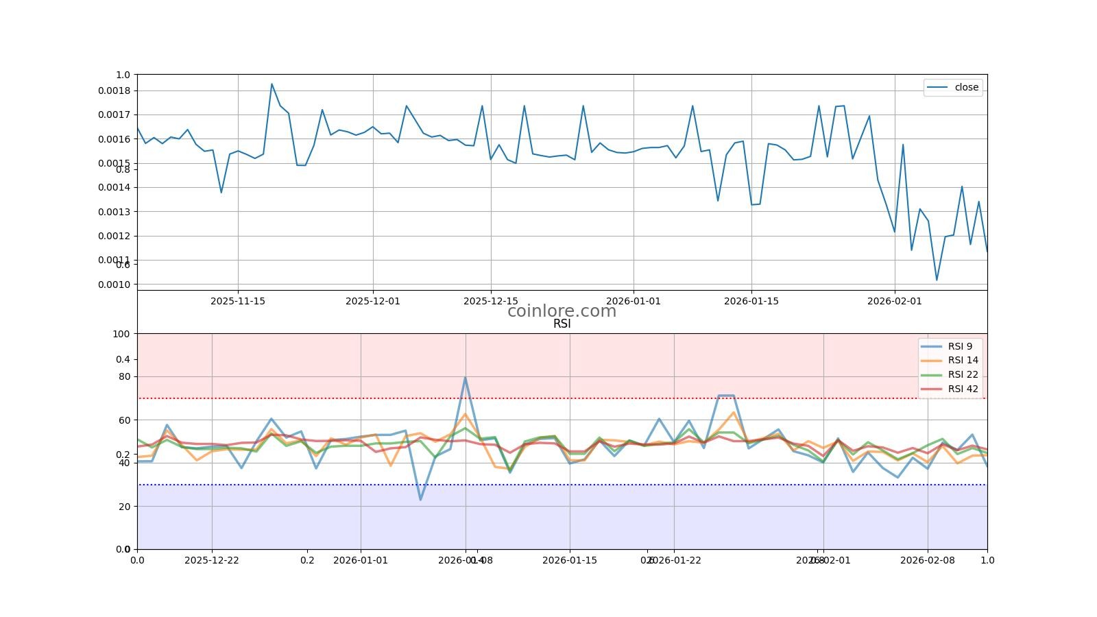 Iconic RSI indicator