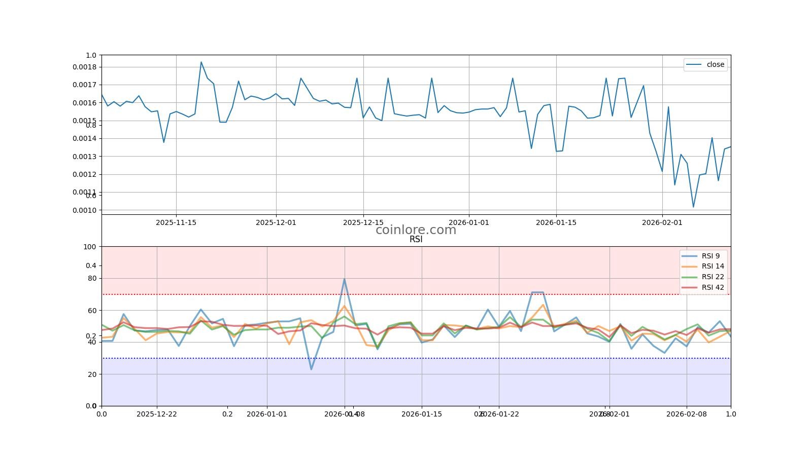 Iconic RSI indicator