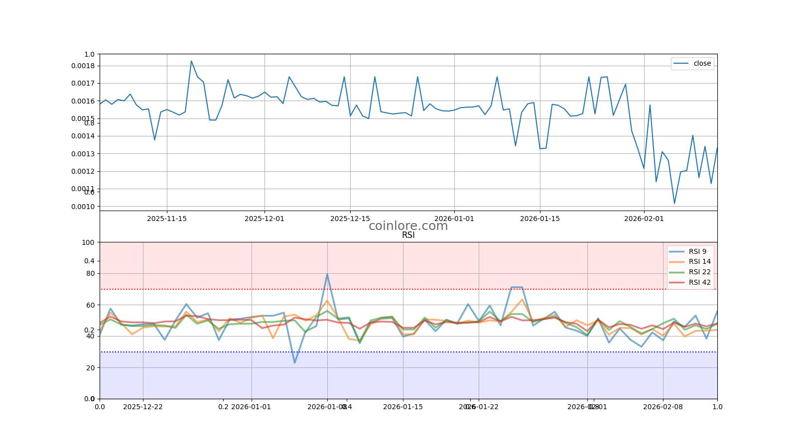 Iconic RSI indicator