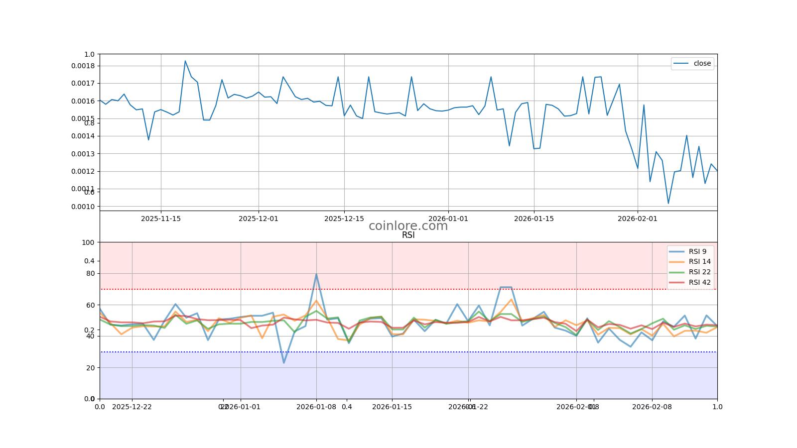 Iconic RSI indicator