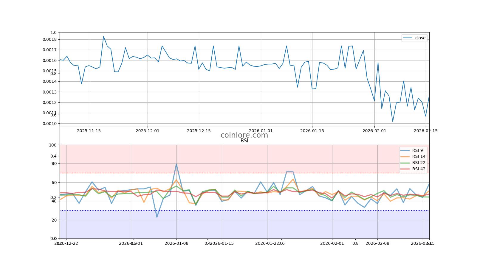 Iconic RSI indicator
