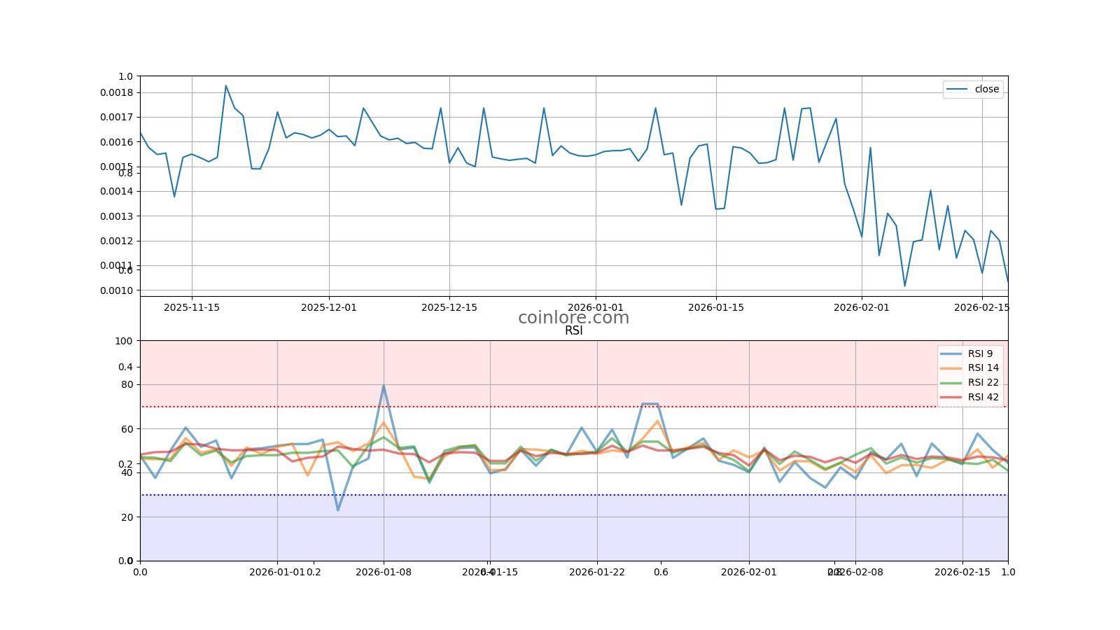 Iconic RSI indicator