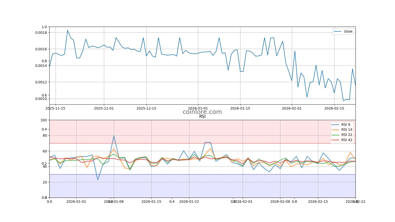 Iconic RSI indicator