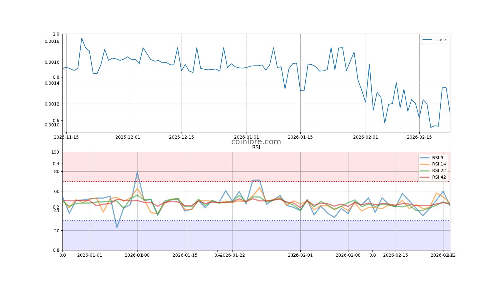 Iconic RSI indicator