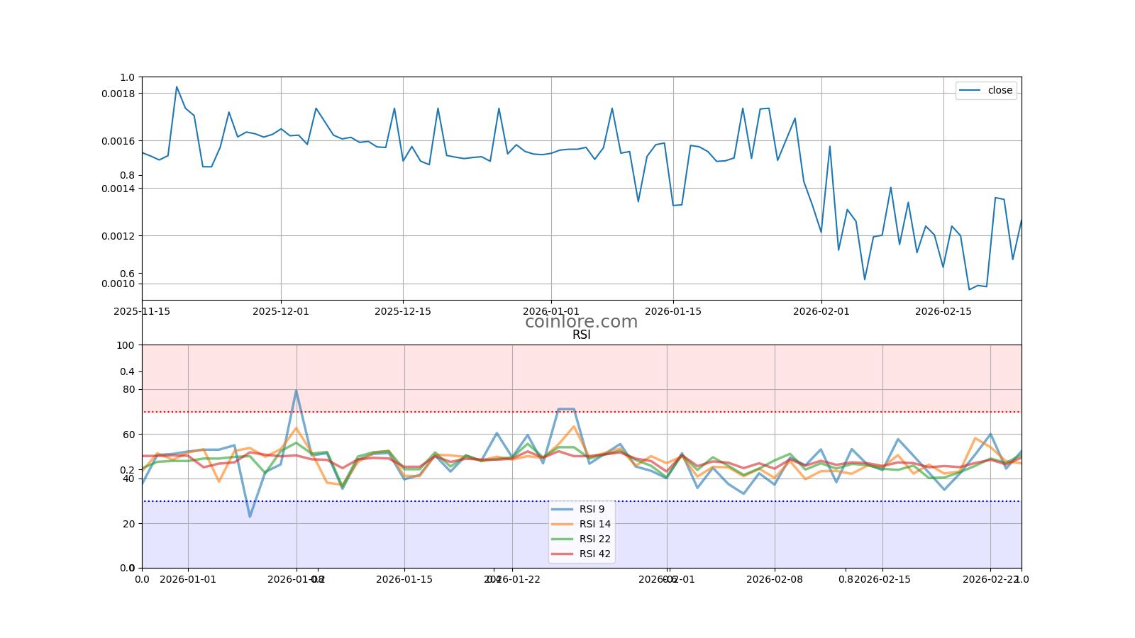 Iconic RSI indicator
