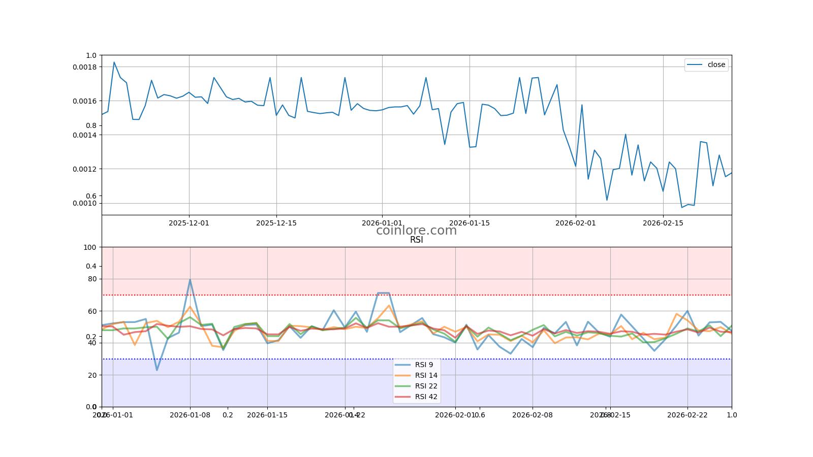 Iconic RSI indicator
