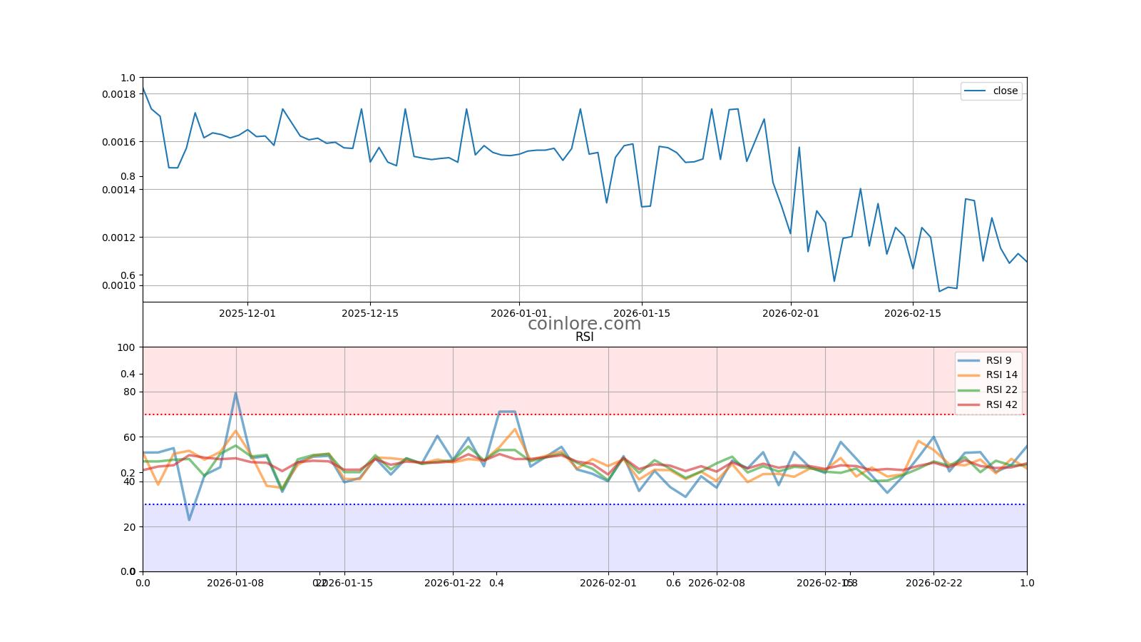Iconic RSI indicator