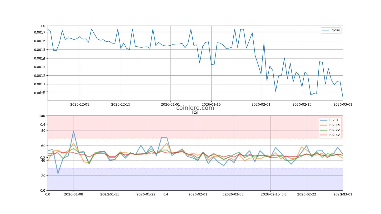 Iconic RSI indicator