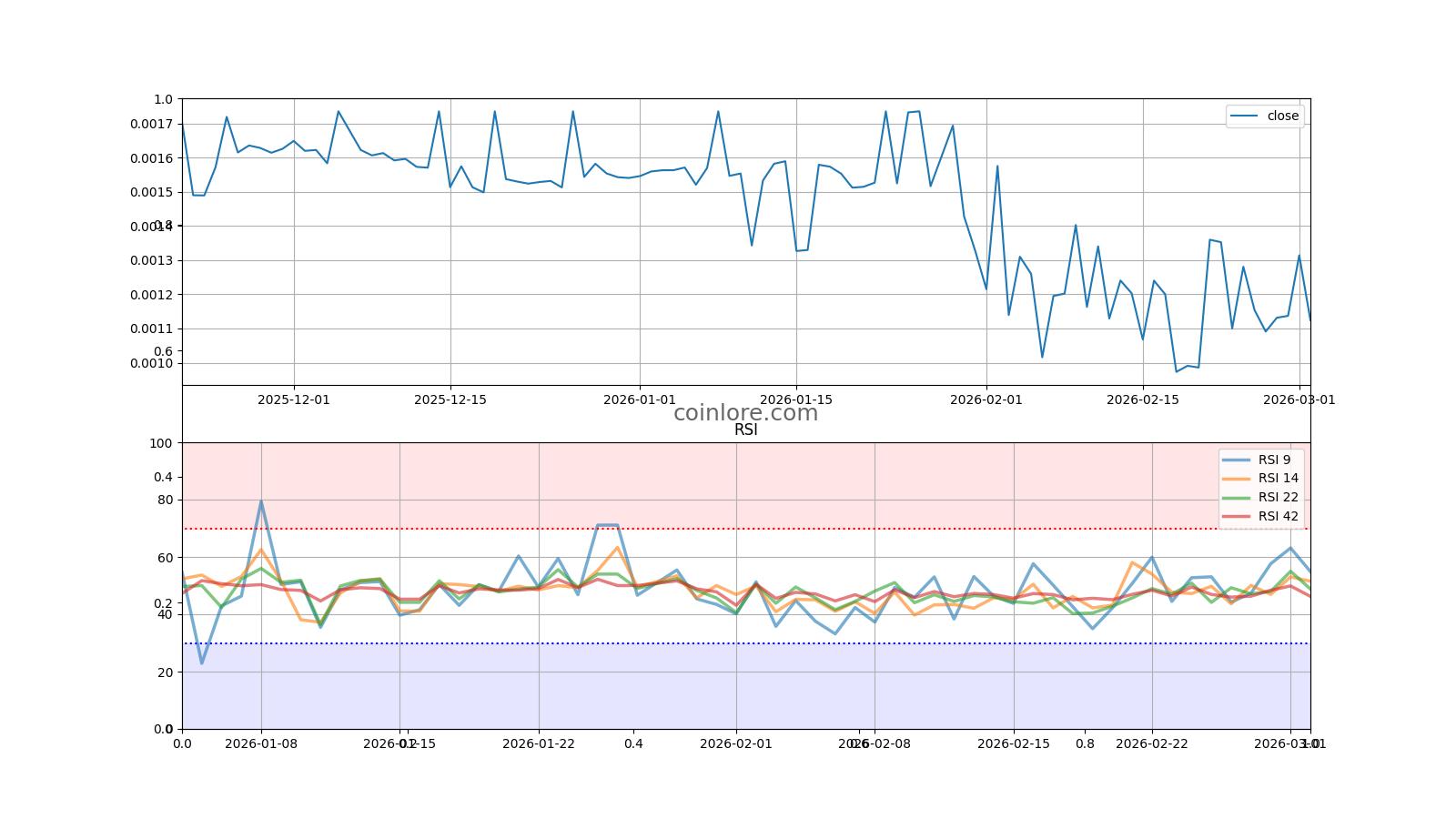 Iconic RSI indicator