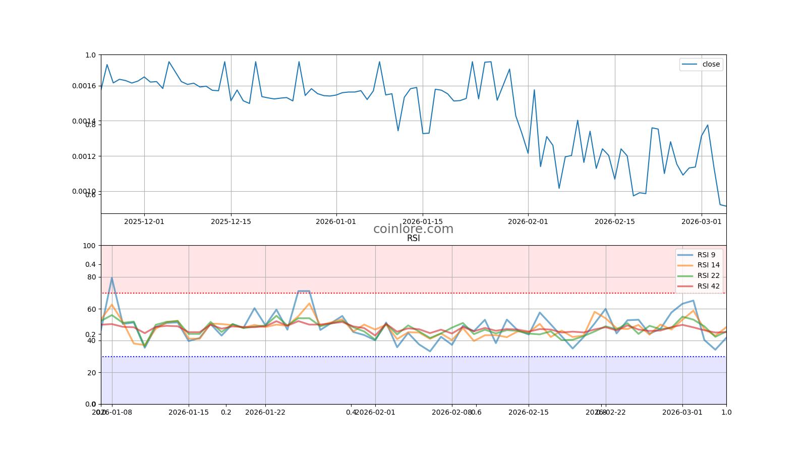 Iconic RSI indicator
