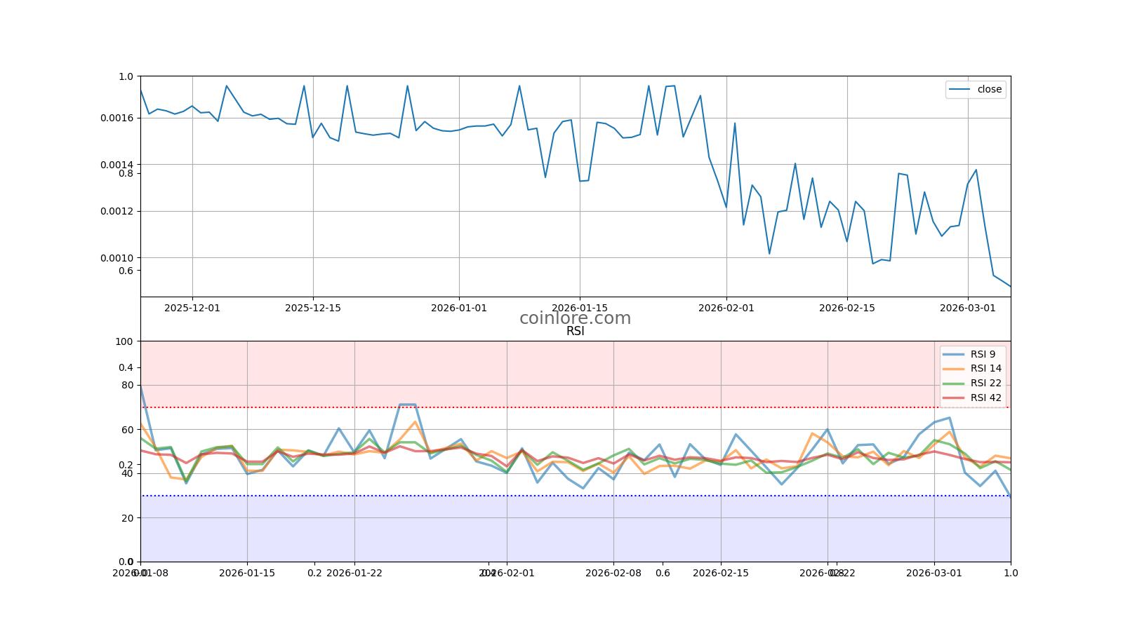 Iconic RSI indicator