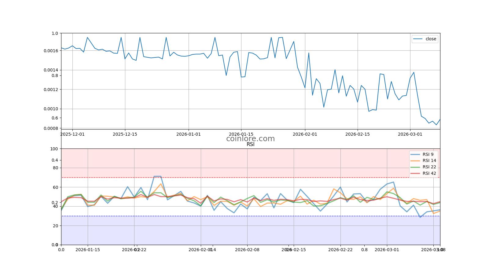 Iconic RSI indicator