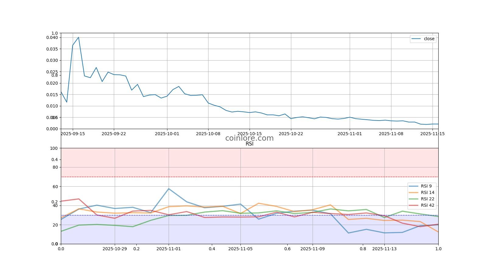 Icopax RSI indicator