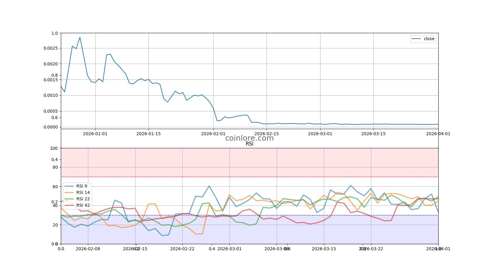 Icopax RSI indicator