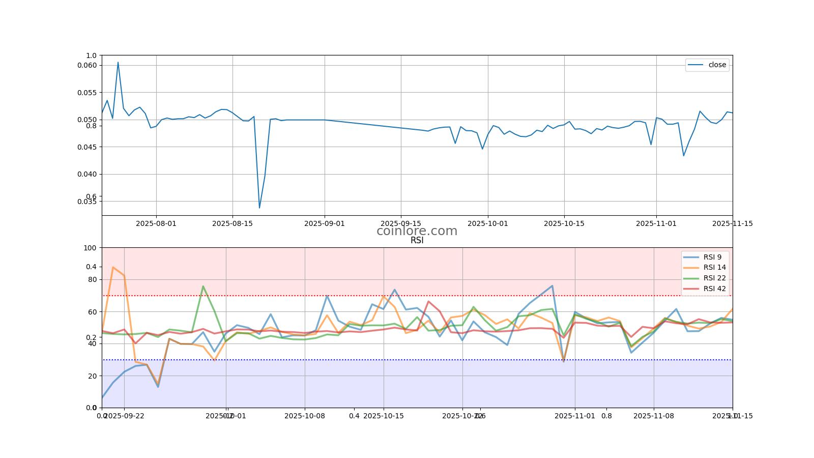 ICTech RSI indicator