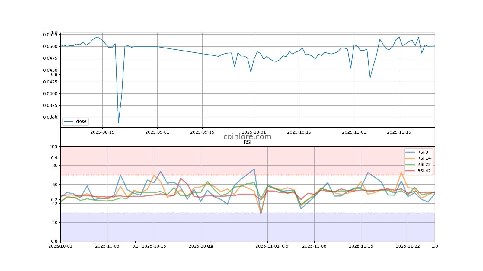 ICTech RSI indicator