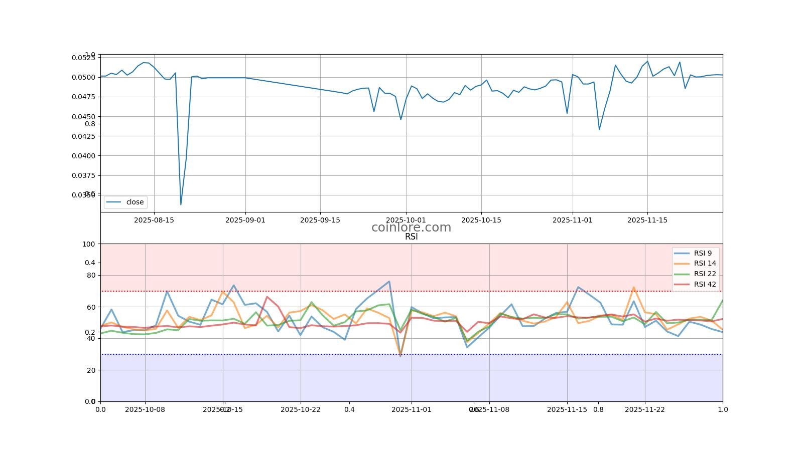 ICTech RSI indicator