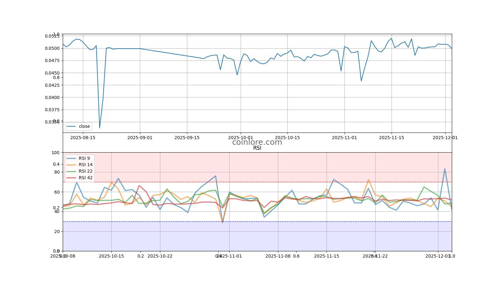 ICTech RSI indicator