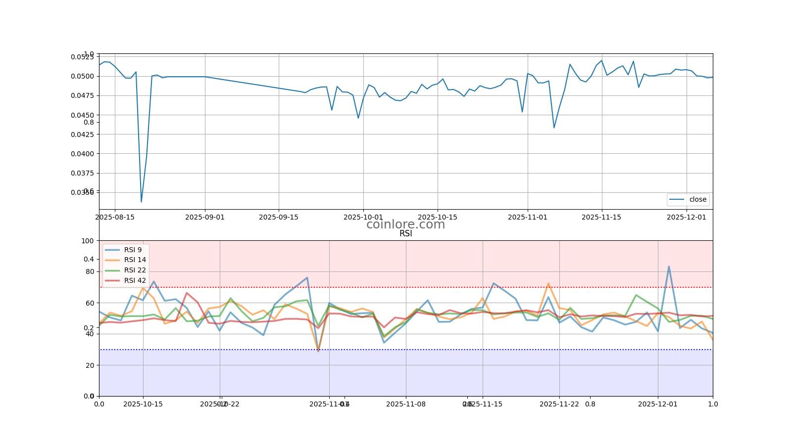 ICTech RSI indicator