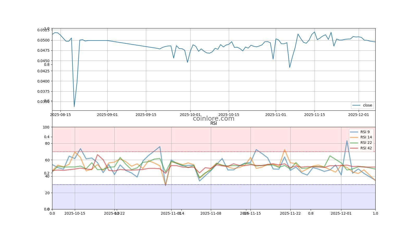 ICTech RSI indicator