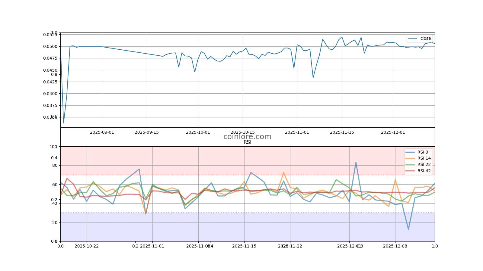 ICTech RSI indicator
