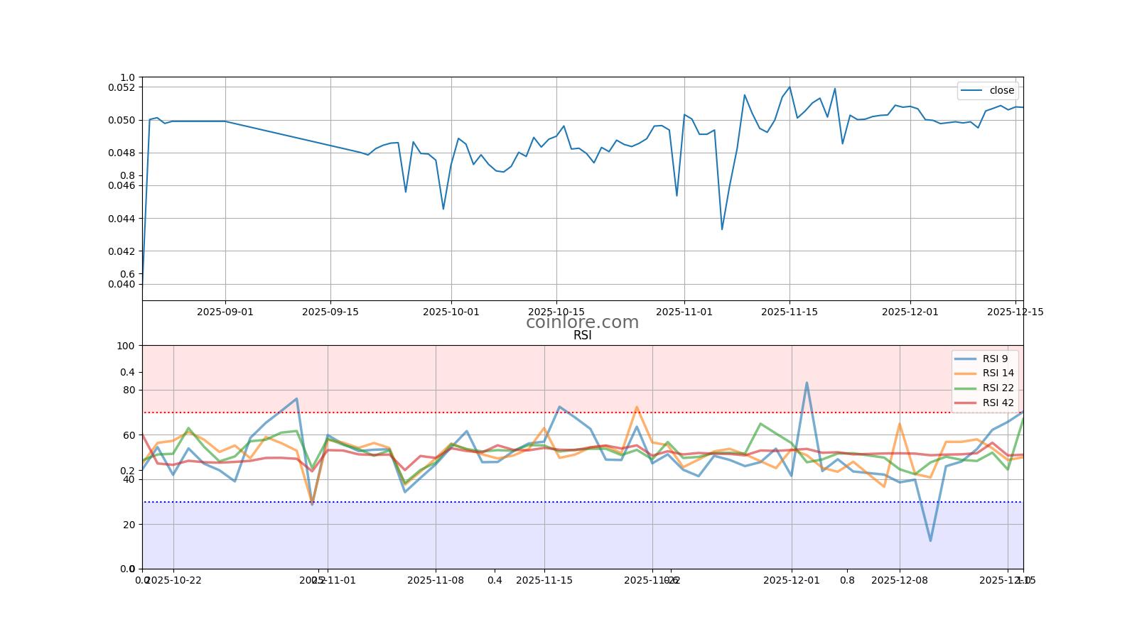 ICTech RSI indicator