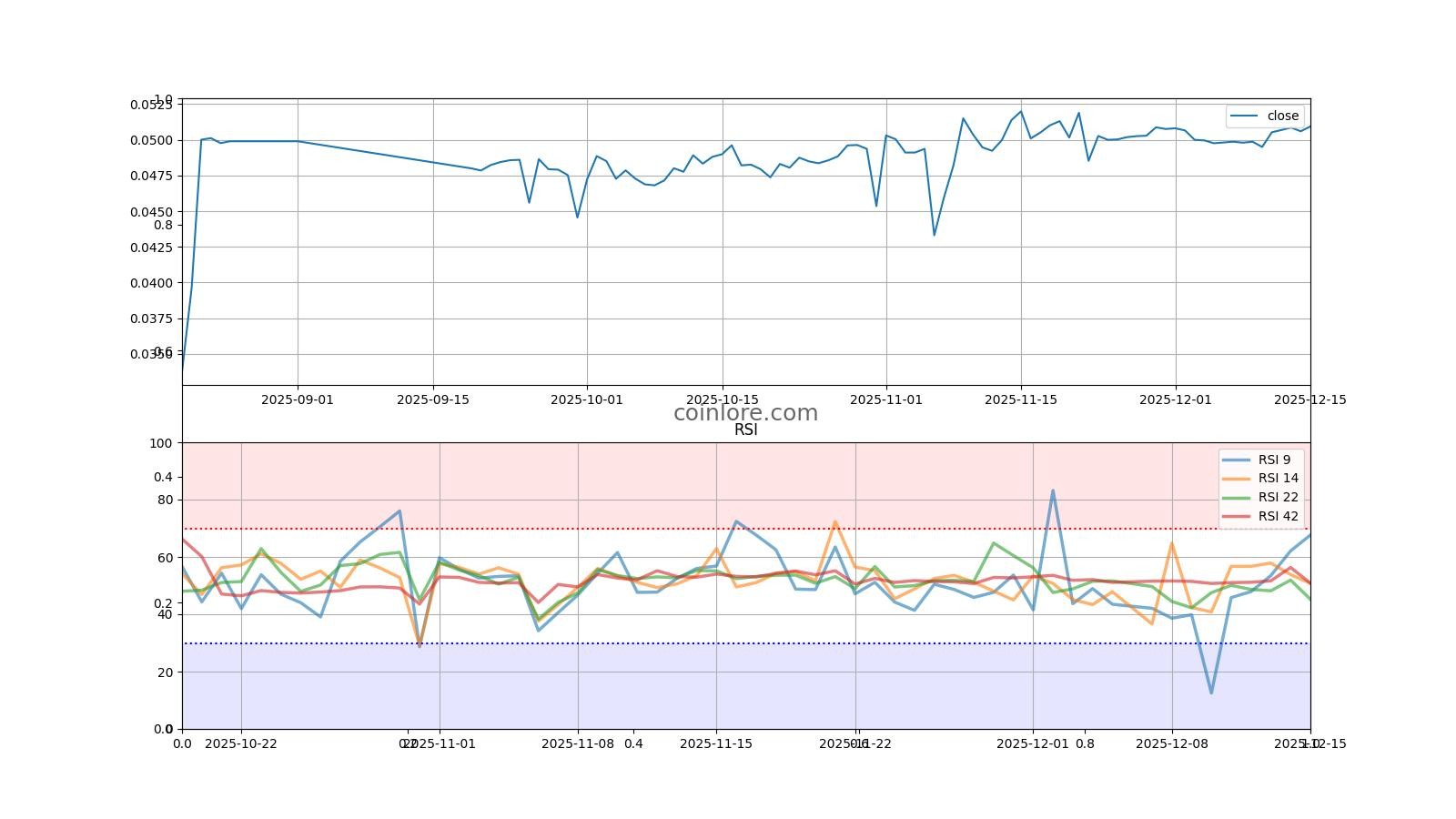 ICTech RSI indicator