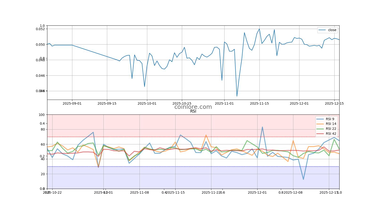 ICTech RSI indicator