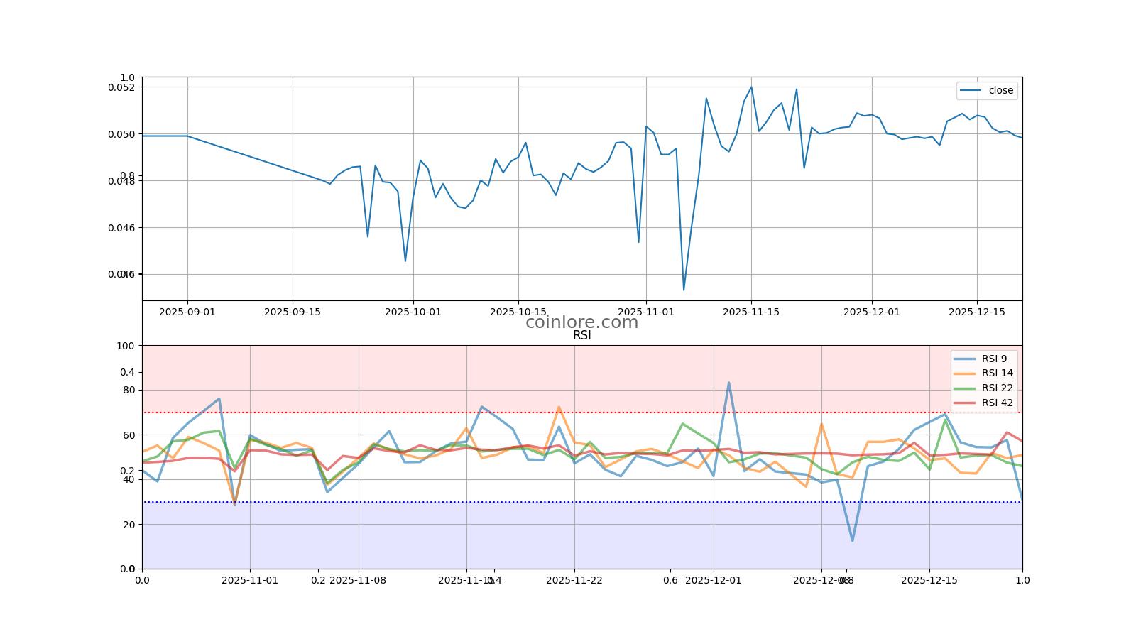 ICTech RSI indicator
