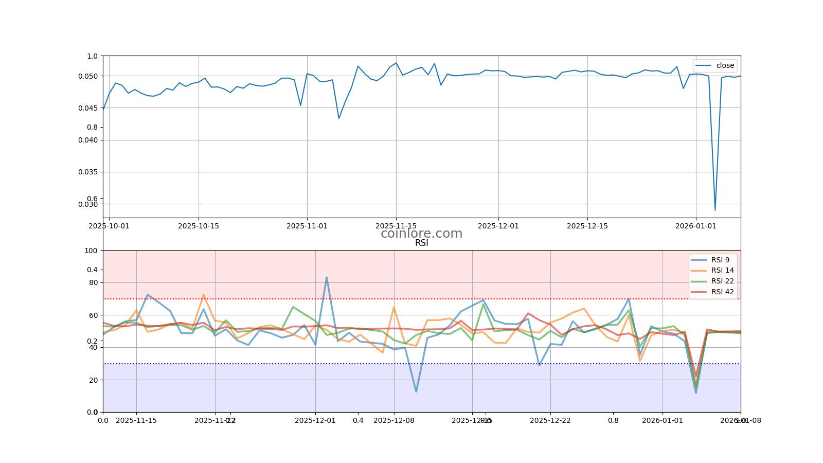 ICTech RSI indicator