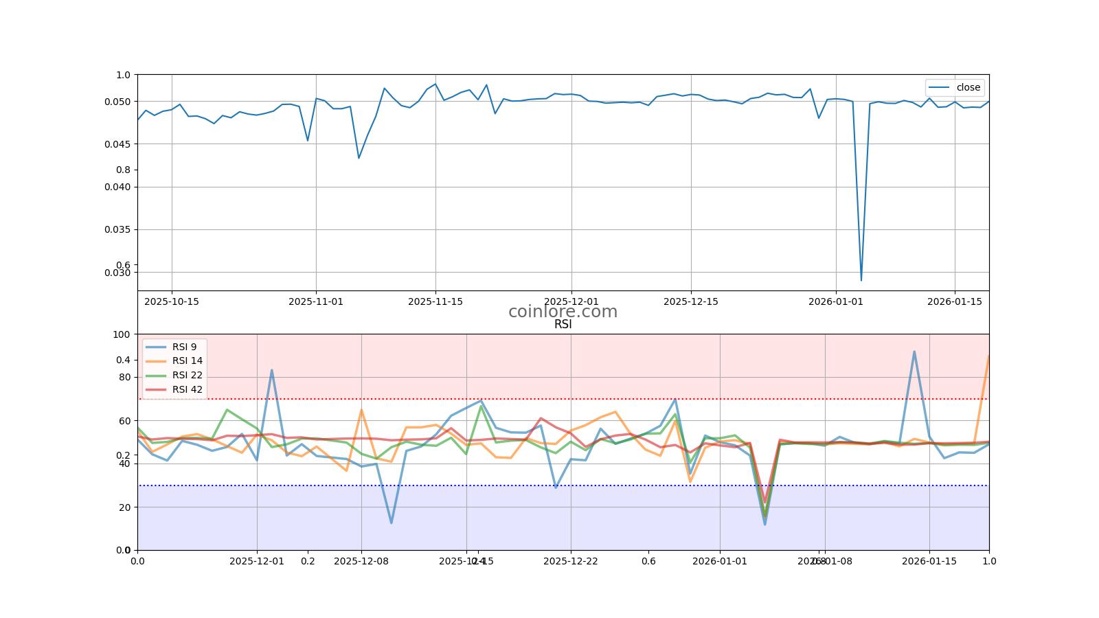 ICTech RSI indicator