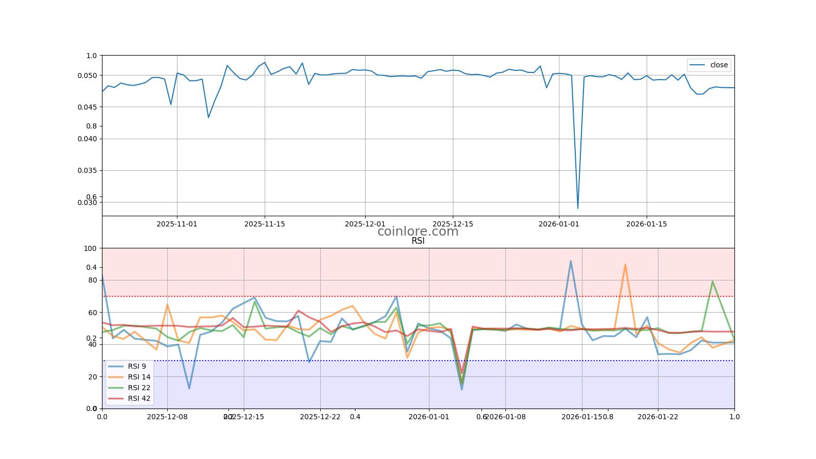 ICTech RSI indicator