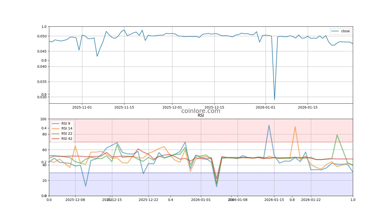 ICTech RSI indicator