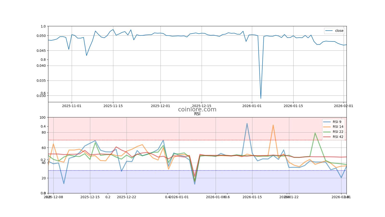 ICTech RSI indicator