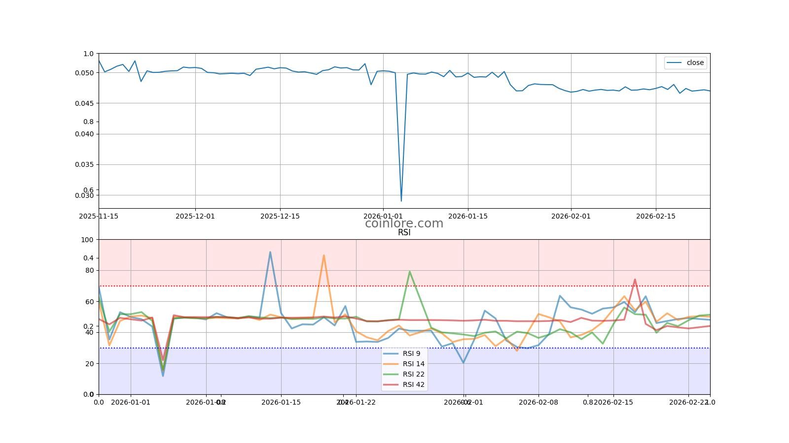 ICTech RSI indicator