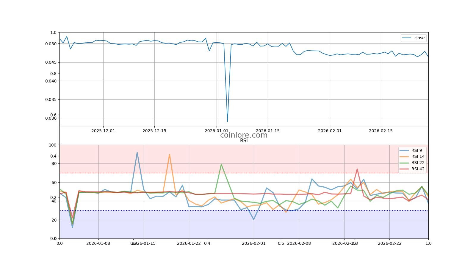 ICTech RSI indicator