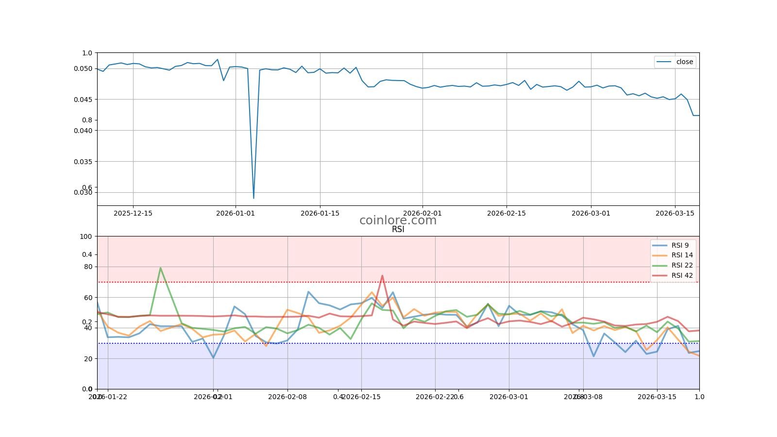ICTech RSI indicator